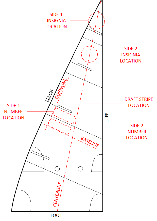 How To Add Numbers To a Sail – The $tingy Sailor