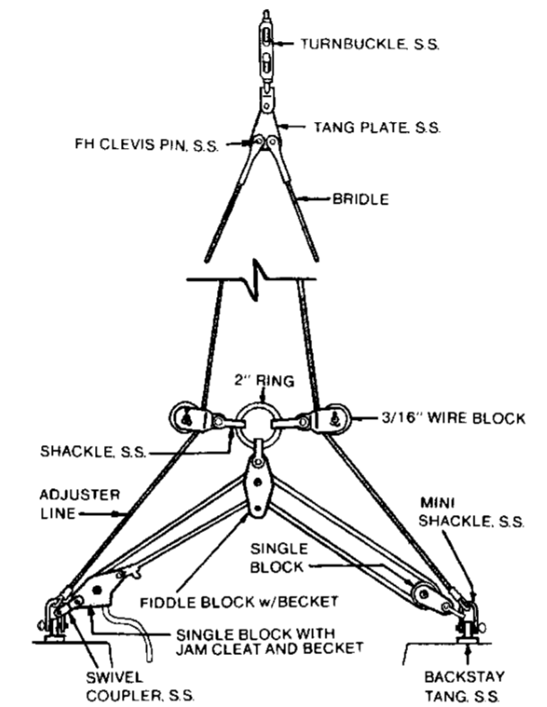Upgrade Your Rig With a DIY Adjustable Backstay – The $tingy Sailor